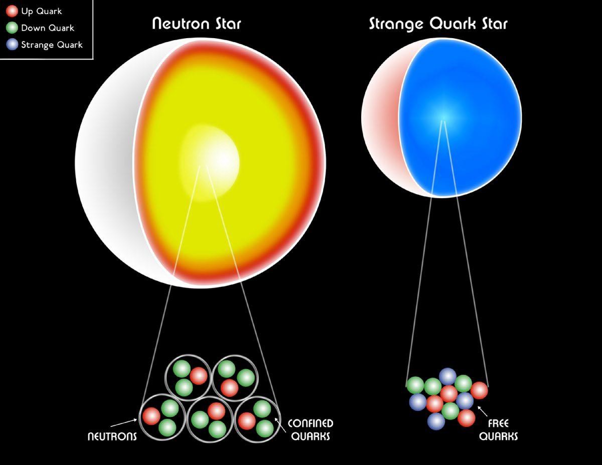 Do strange quarks exist? – Famuse : #1 Models, Actors, Agencies ...