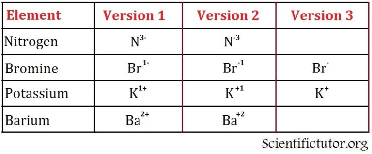 How do you center an ion label? – Famuse : #1 Models, Actors, Agencies ...