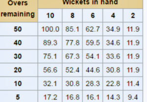 How is DLS target calculator? – Famuse : #1 Models, Actors, Agencies ...