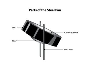 What are five main types of steel pans? – Famuse : #1 Models, Actors ...