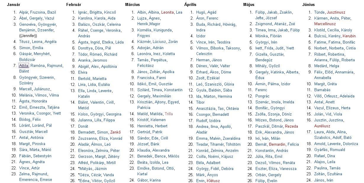 What Are Some Hungarian Last Names What Are Some Hungarian Last Names