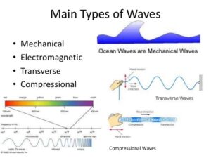 What are the 3 main types of sounds used in movies? – Famuse : #1 ...
