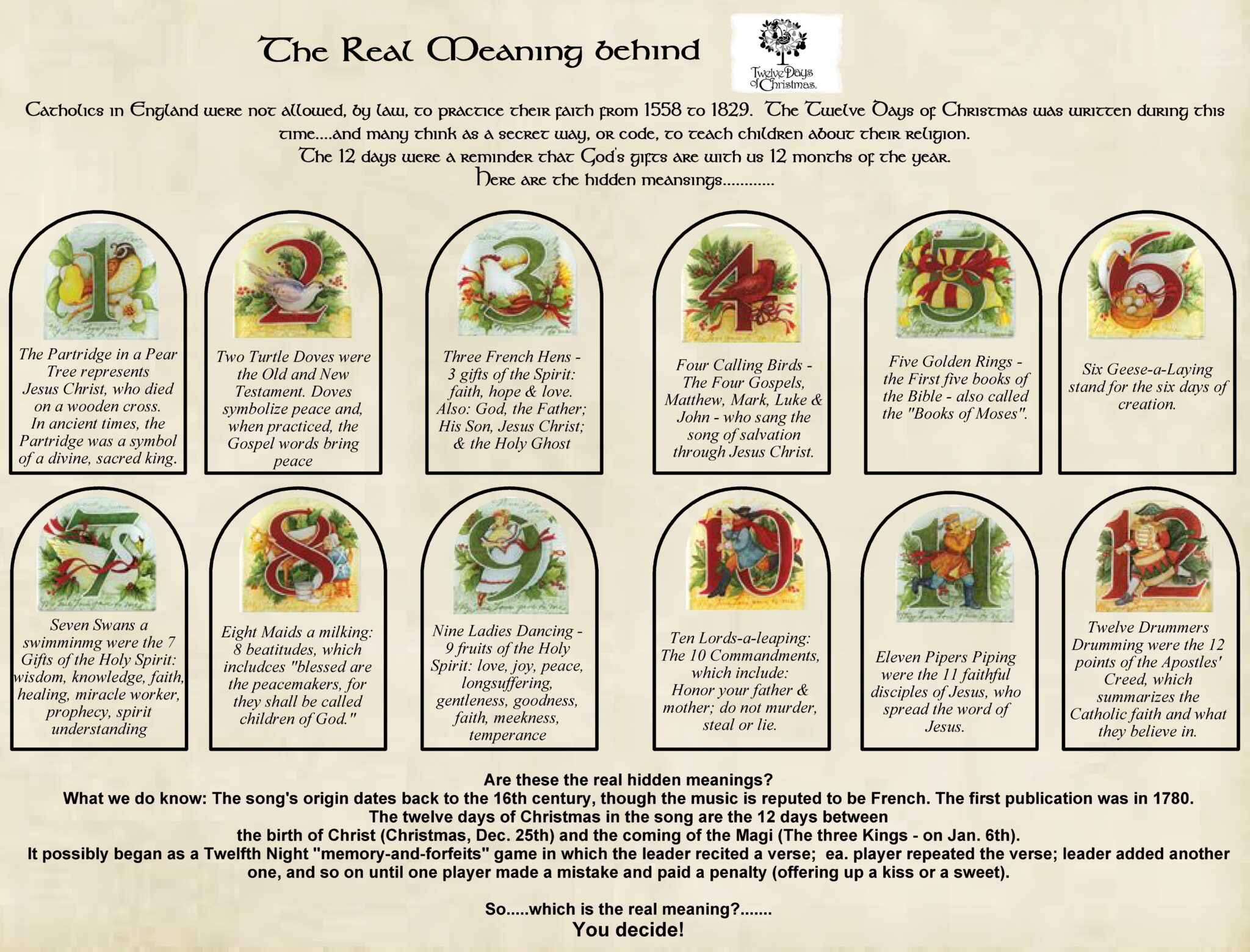 What do the 12 days of Christmas mean?