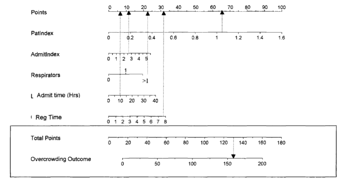 What is a normal Nedocs score? – Famuse : #1 Models, Actors, Agencies ...