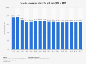 What is the normal hospital occupancy rate? – Famuse : #1 Models ...
