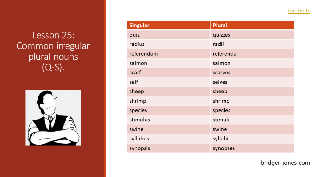 What Is The Plural Of Late What Is The Plural Of Late