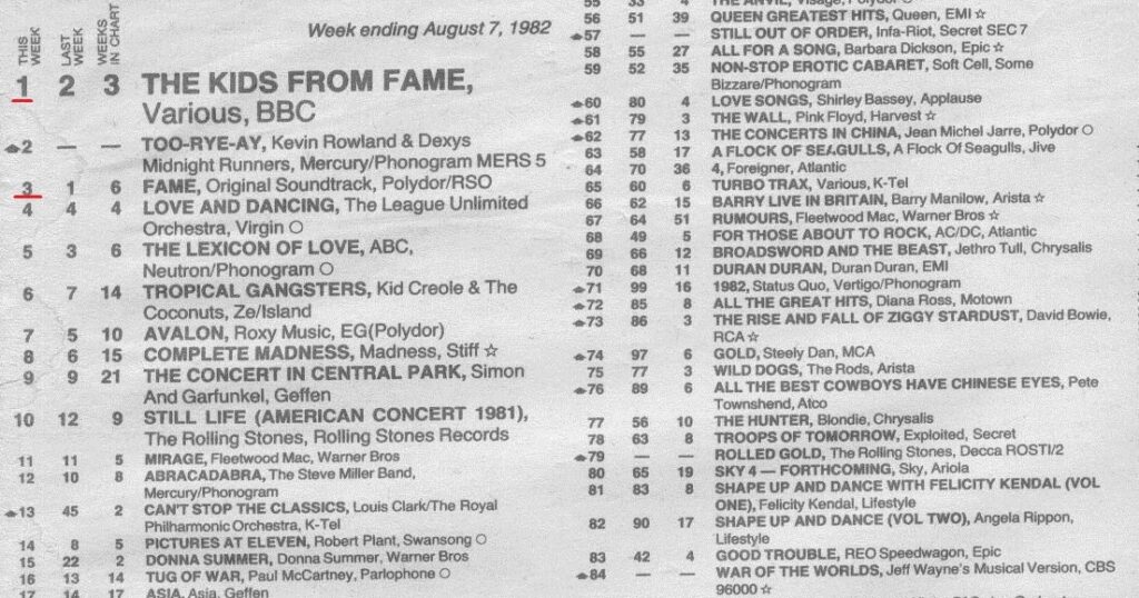 What Was No 1 In The Charts December 1982 