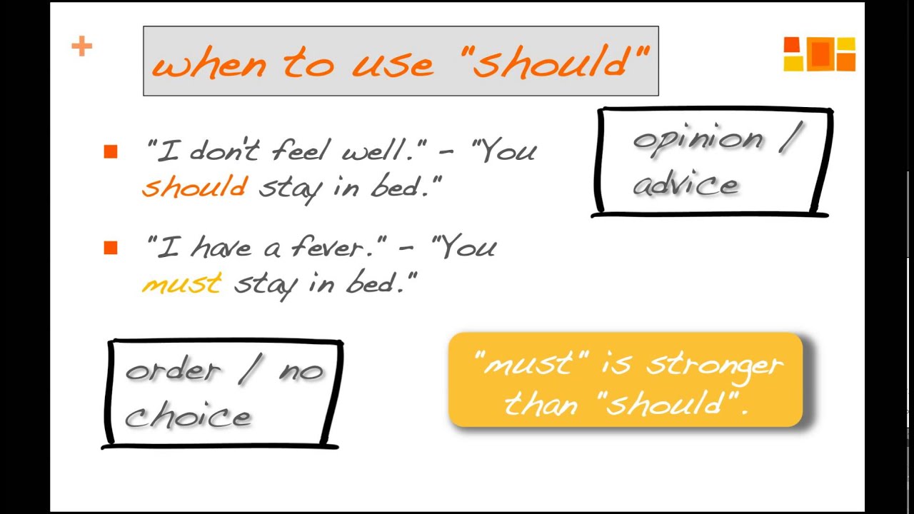 When should I use is or was?