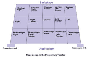 Which is stage left and which is stage right? – Famuse : #1 Models ...