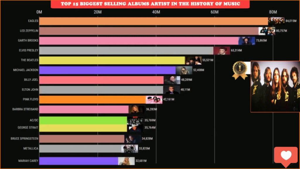Who Sold Most Albums Ever 