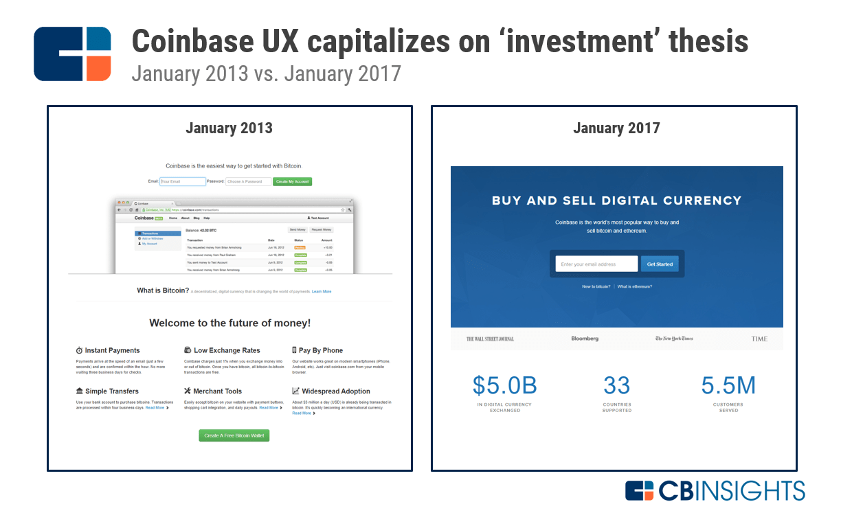 Why you should not use Coinbase? – Famuse : #1 Models, Actors, Agencies ...