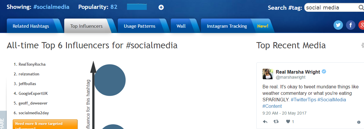 How do you monitor hashtags? – Famuse : #1 Models, Actors, Agencies ...