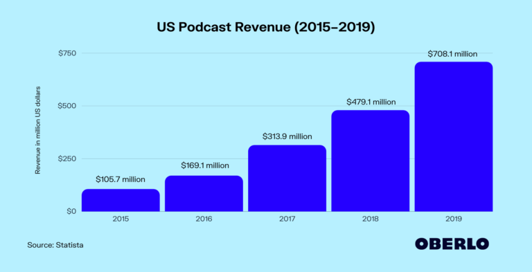 How effective is podcast marketing? – Famuse : #1 Models, Actors ...