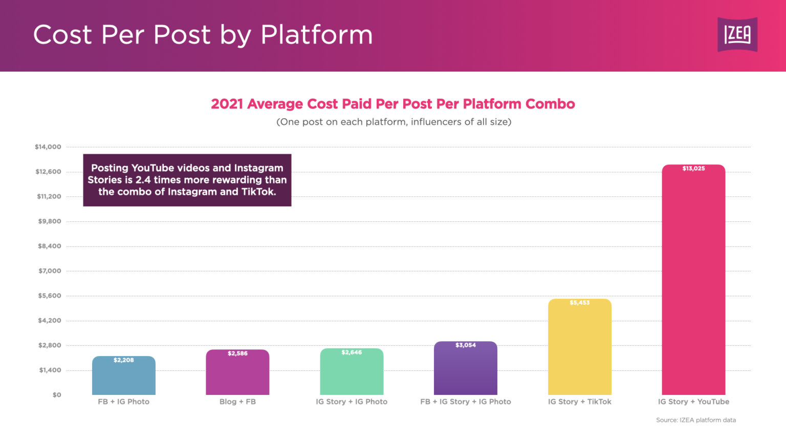 How much should I charge for promotion on Instagram? – Famuse : #1 ...