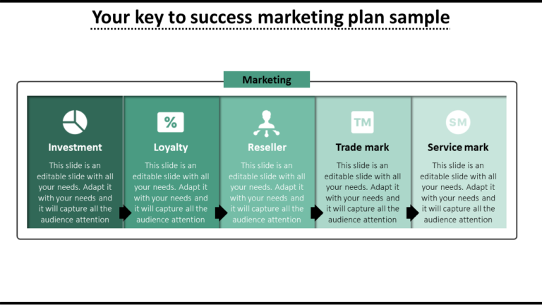 What are the 4 types of marketing strategies? – Famuse : #1 Models ...