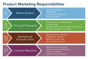 What is marketing strategy and types? – Famuse : #1 Models, Actors ...