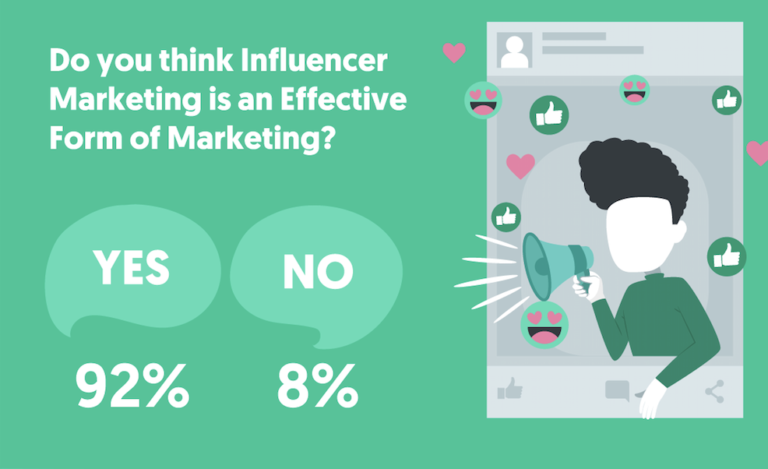 How can I be a influencer? – Famuse : #1 Models, Actors, Agencies ...