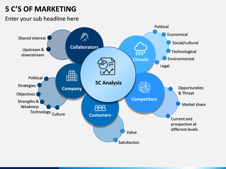 What Is C2C In Marketing 