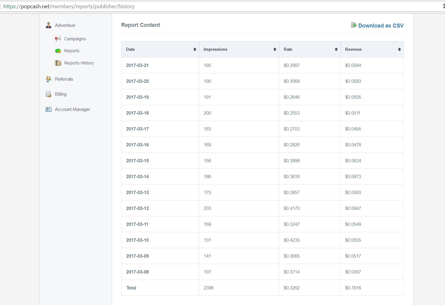 What is a good CPM rate? – Famuse : #1 Models, Actors, Agencies ...