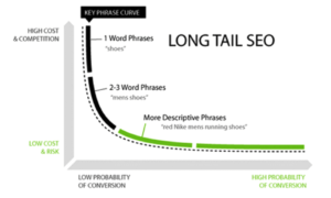 What is a long-tail keyword examples? – Famuse : #1 Models, Actors ...