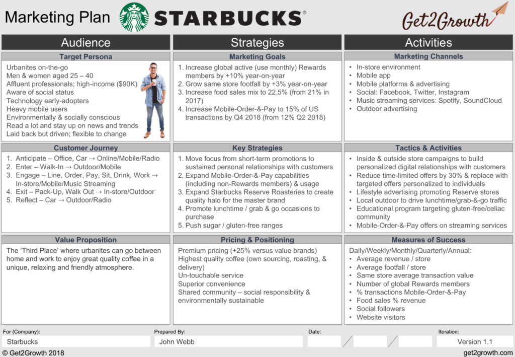 What Are The Different Types Of Marketing Plans 