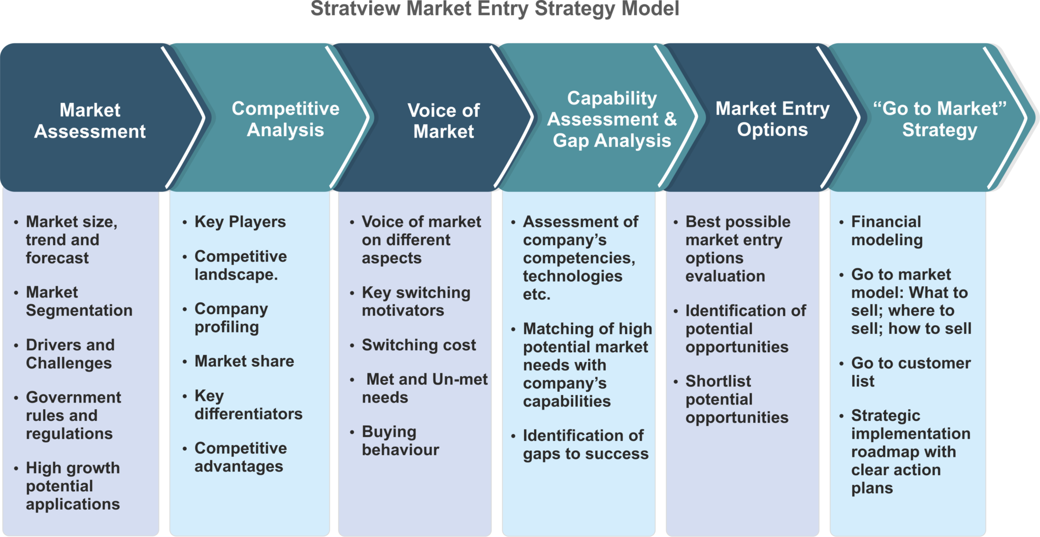 What Is An Example Of A Marketing Strategy 
