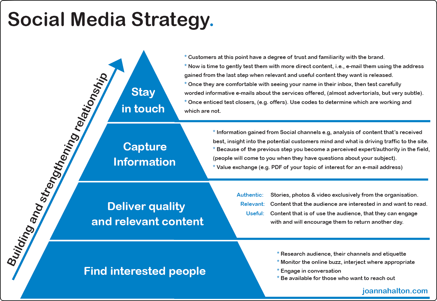 What is media strategy example? – Famuse : #1 Models, Actors, Agencies ...