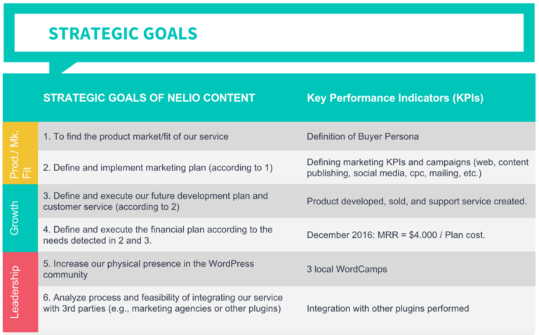 What are examples of smart goals?