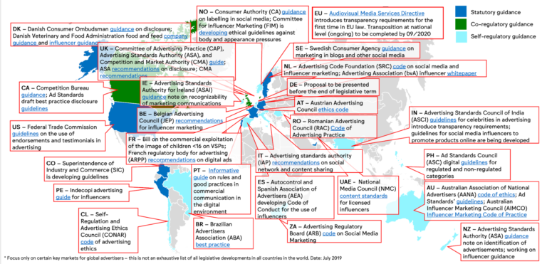 What is stakeholder influence map? – Famuse : #1 Models, Actors ...