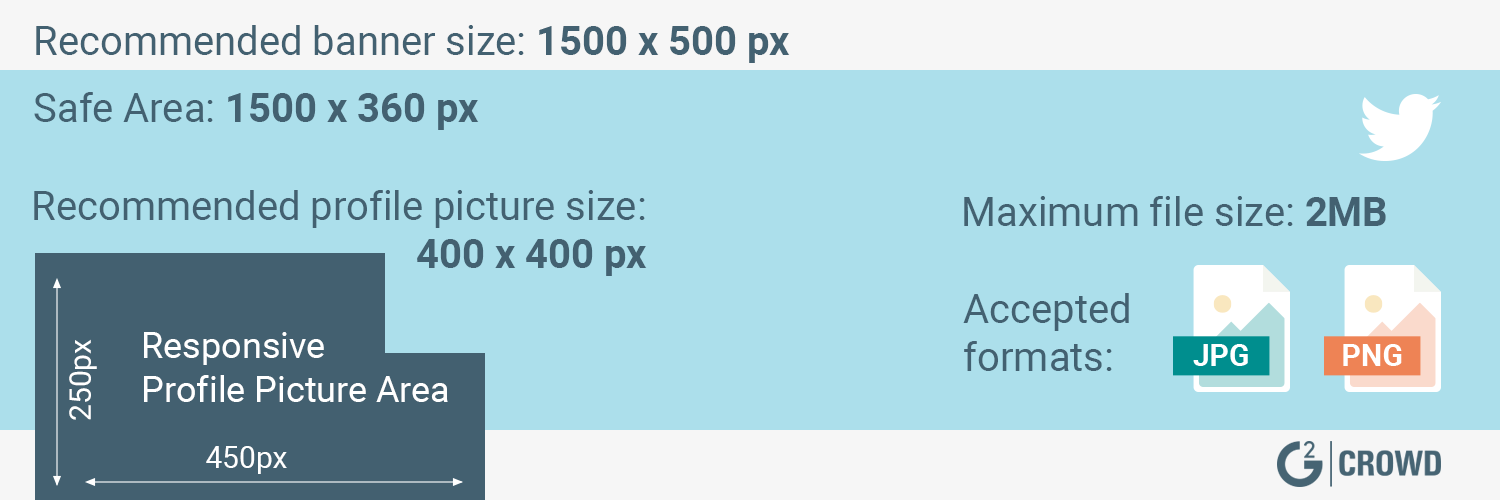 What is the Twitter banner aspect ratio? – Famuse : #1 Models, Actors ...