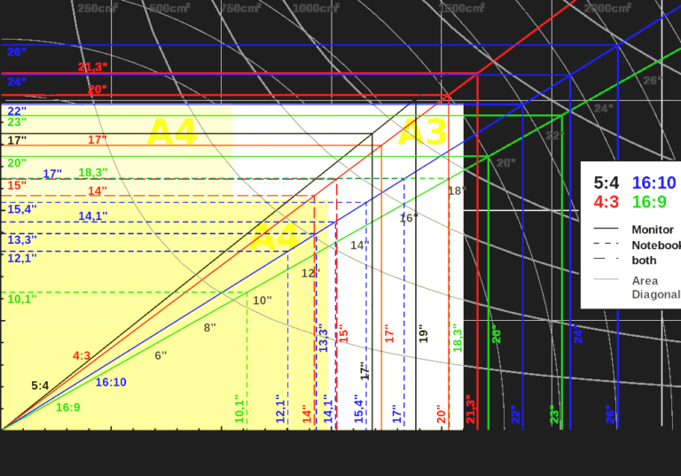 What Is The Most Common Screen Size For Website Design For Desktop 