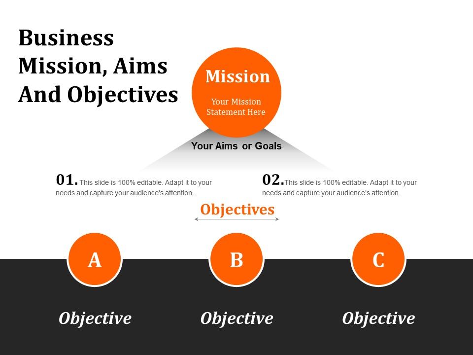 What Is A Good Mission Statement 
